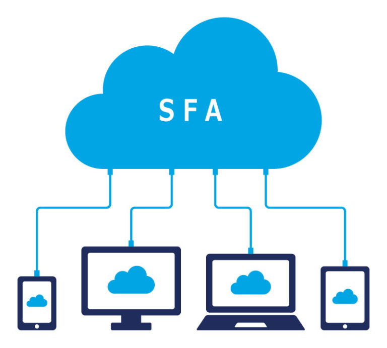 SFAとは？メリットや成功事例・失敗事例の紹介 - @pocket BLOG ～業務・営業の強化ヒント集～
